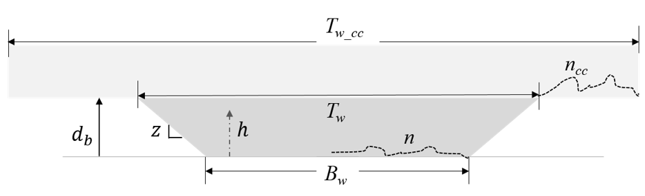3. Model Physics Description — WRF-Hydro Modeling System 5.4.0 ...